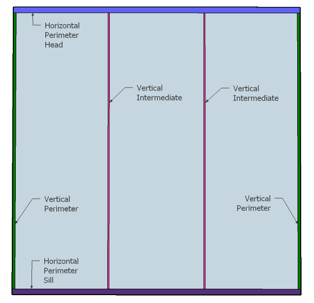Deep Dive - BidUnity Help Center